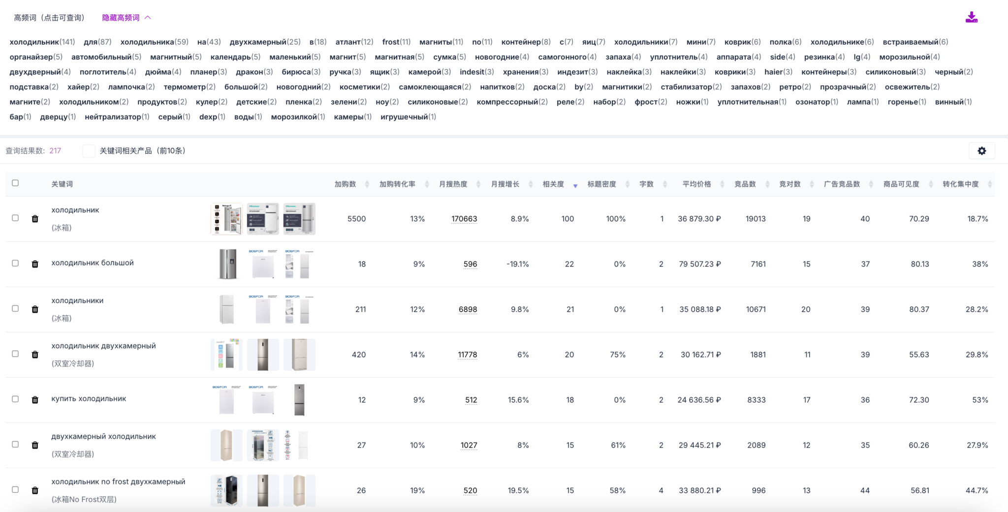 如何在OZON上推广产品？–OZON推广工具分享 - Seerfar