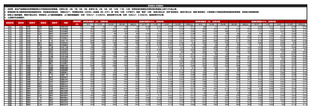 OZON FBP模式解析：优势、操作与费用全攻略 - Seerfar