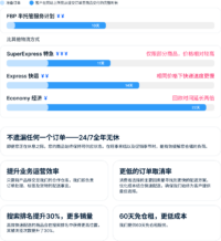 OZON FBP模式解析：优势、操作与费用全攻略 - Seerfar