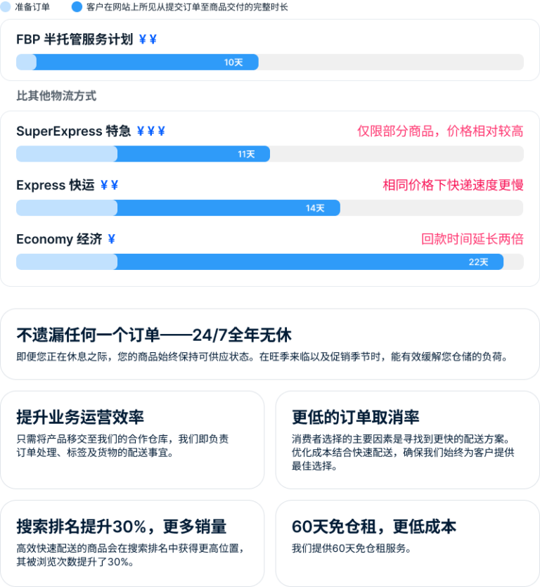 OZON FBP模式解析：优势、操作与费用全攻略 - Seerfar