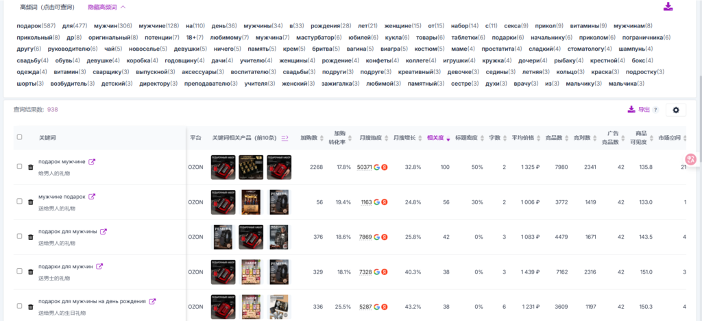 掘金俄罗斯下半年商机：营销日历+玩法拆解+选品推荐 - Seerfar